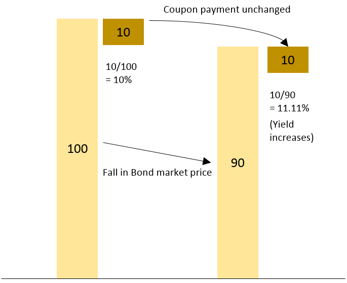 Academy - Investor-One